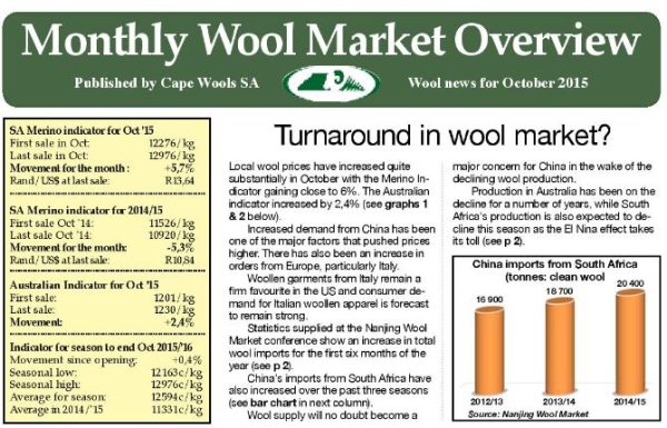 Wool Market Overview for October is now available